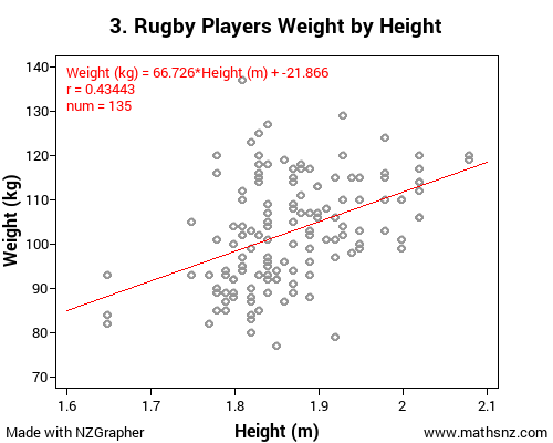 MathsNZ Students - 3.9 - Part 5: Conclusion